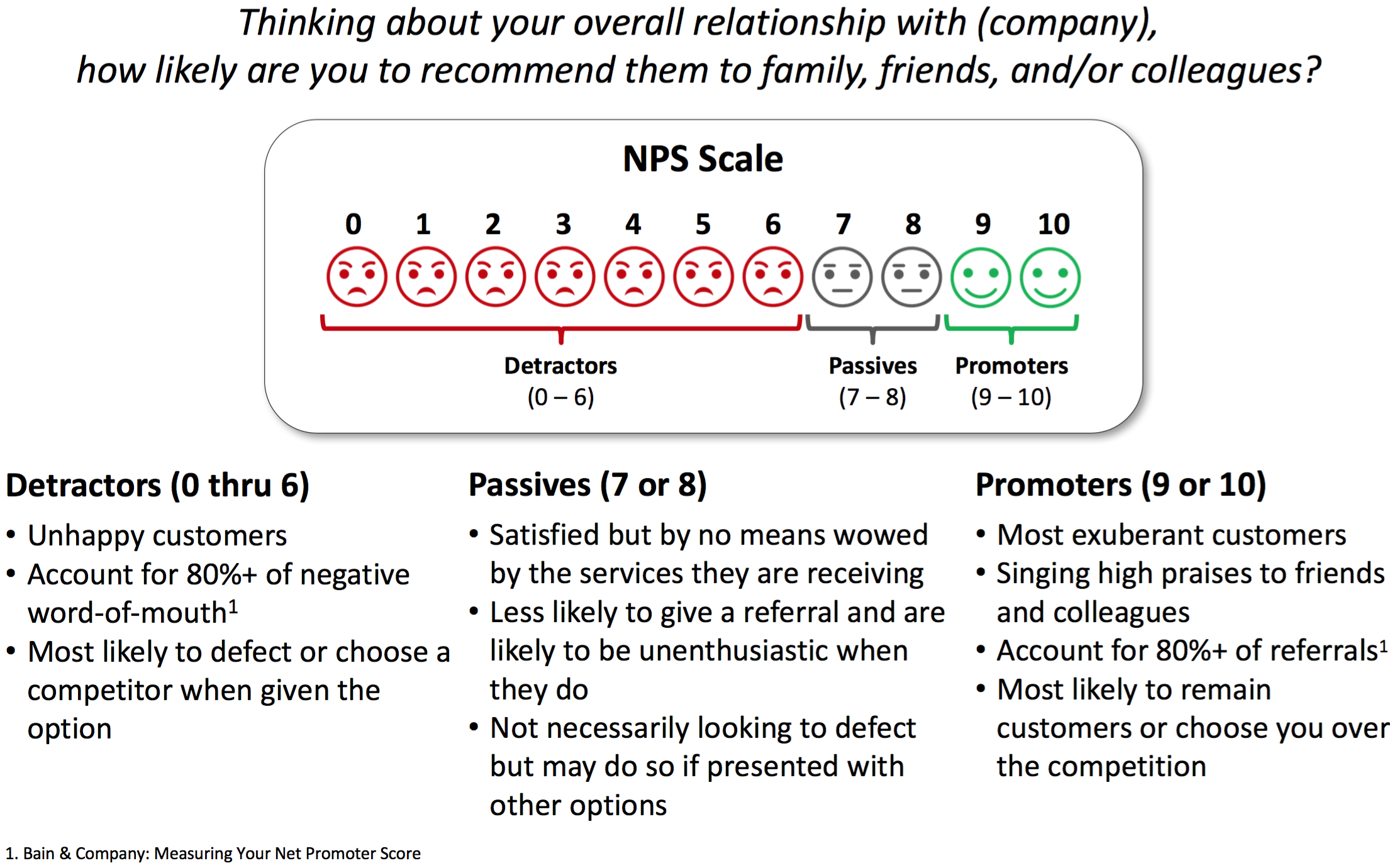 How To Calculate Nps Score Survey Monkey Haiper How To Calculate Nps Score Survey Monkey Haiper